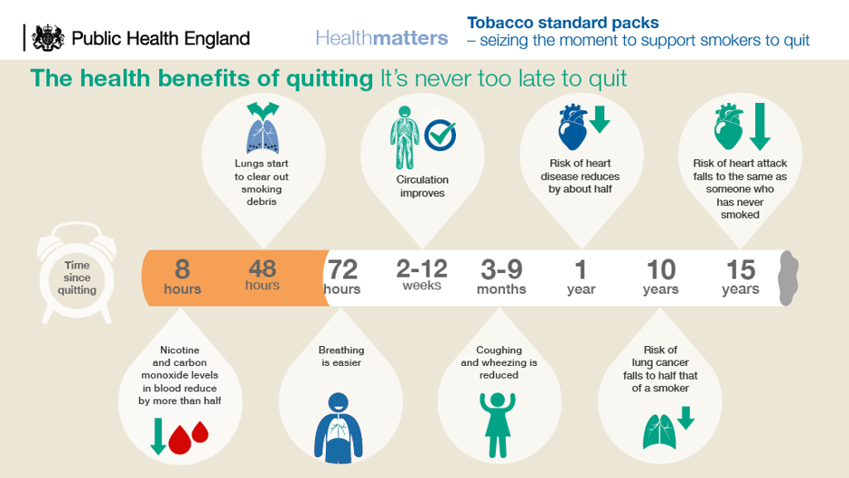 Benefits Of Quitting Smoking